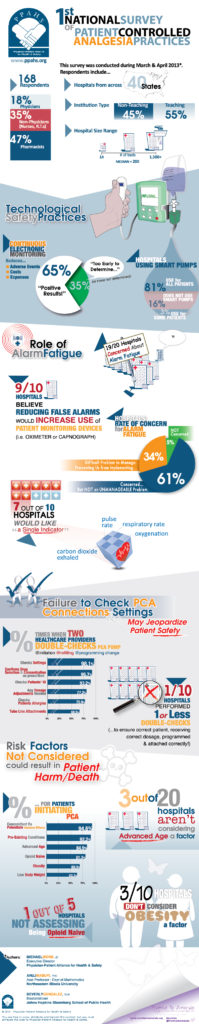 Patient-Controlled Analgesics - Physician-Patient Alliance for Health ...
