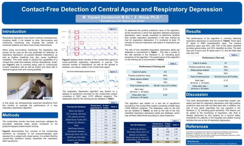 Detection of Opioid-Induced Respiratory Depression Through Continuous ...