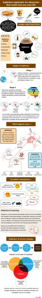 Addiction Explained - Physician-Patient Alliance for Health & Safety