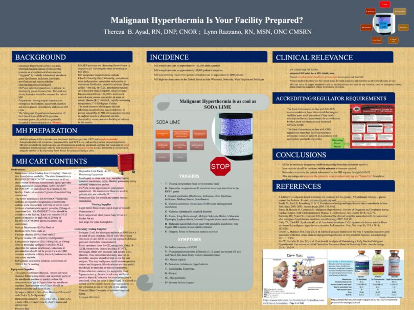 Malignant Hyperthermia Is Your Facility Prepared? - Physician-Patient ...