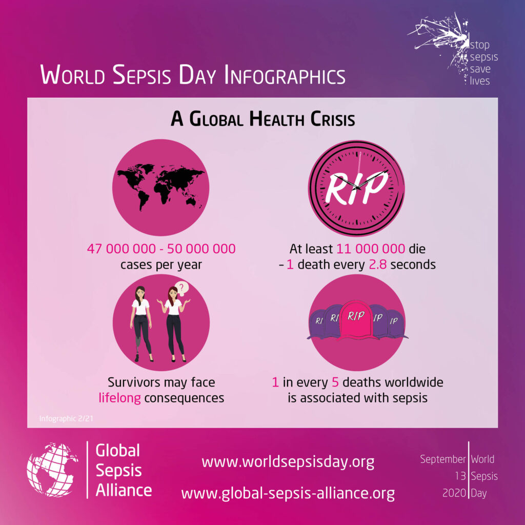 Surviving Sepsis During the COVID Pandemic - Physician-Patient Alliance ...