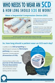 Who needs to wear an SCD and How long Should SCDs Be Worn?: An ...
