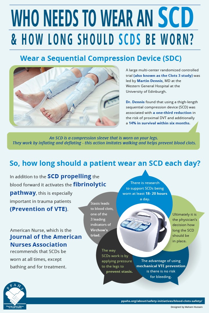 Who needs to wear an SCD and How long Should SCDs Be Worn?: An ...